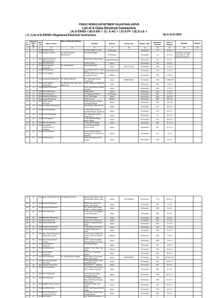 Electrical Class Contractor As On 01.01.2018 | PDF | Sikhism
