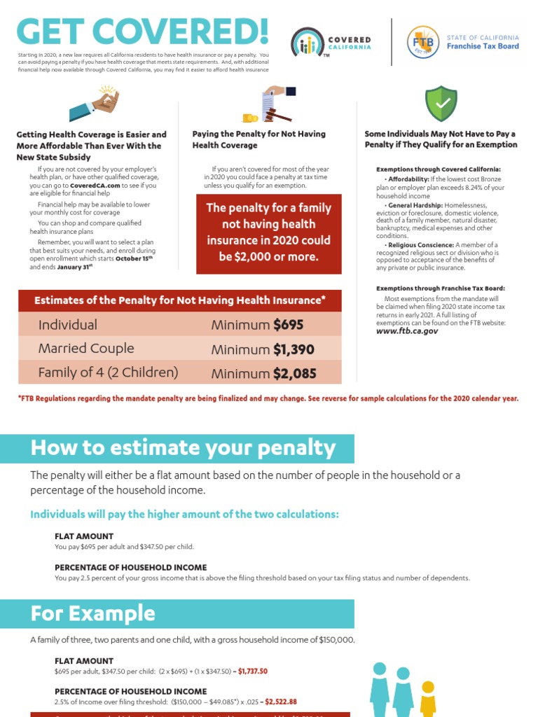 Tax Penalty Fact Sheet | PDF | Household | Taxes