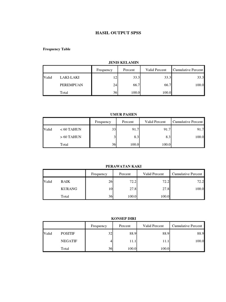 Hasil Output SPSS: Frequency Table | PDF | Scientific Method ...