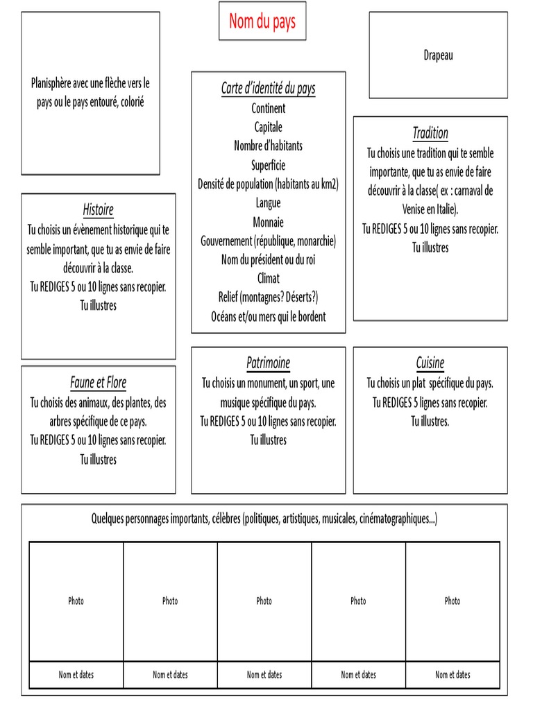 Exposé sur un pays pour CM2 | PDF