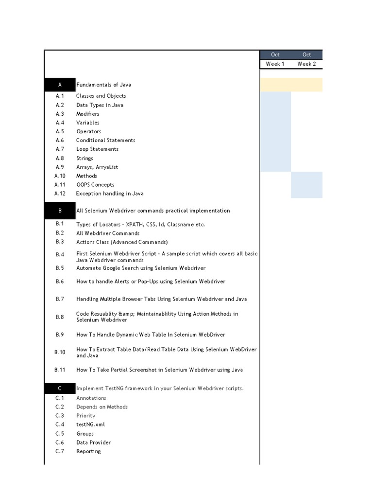 Draft - Automation Testing Plan | PDF