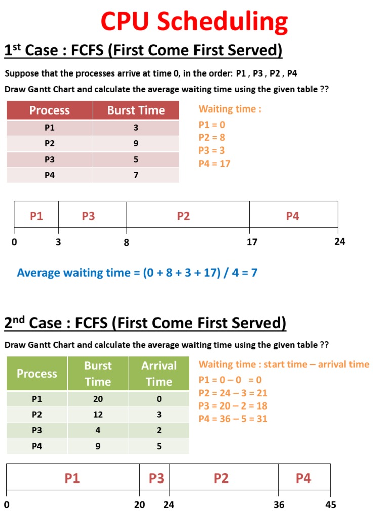 1 Case: FCFS (First Come First Served) : Process Burst Time | PDF | Scheduling (Computing ...