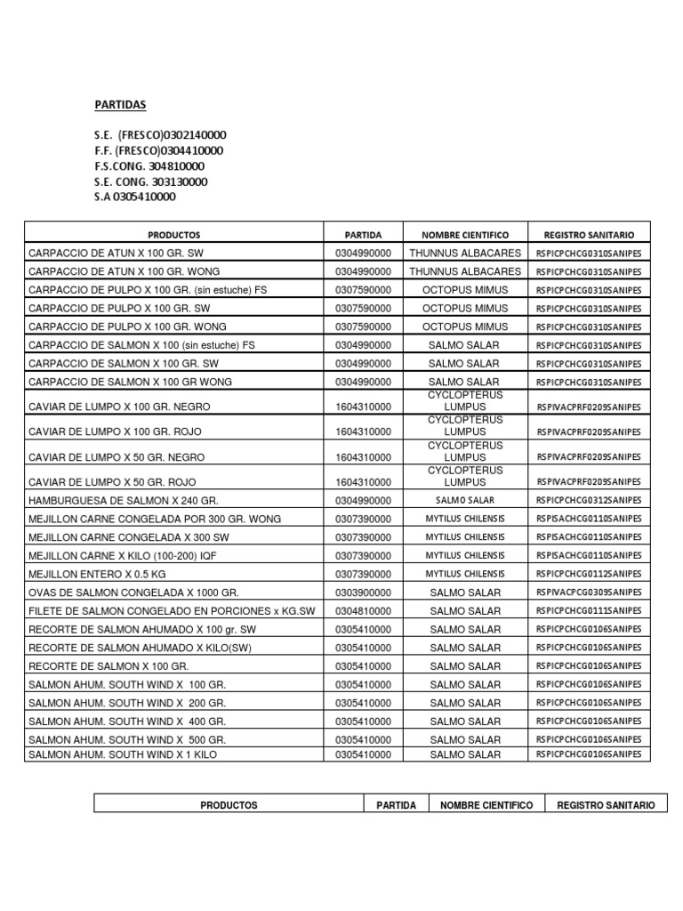 Partidas Arancelarias | PDF | Salmón