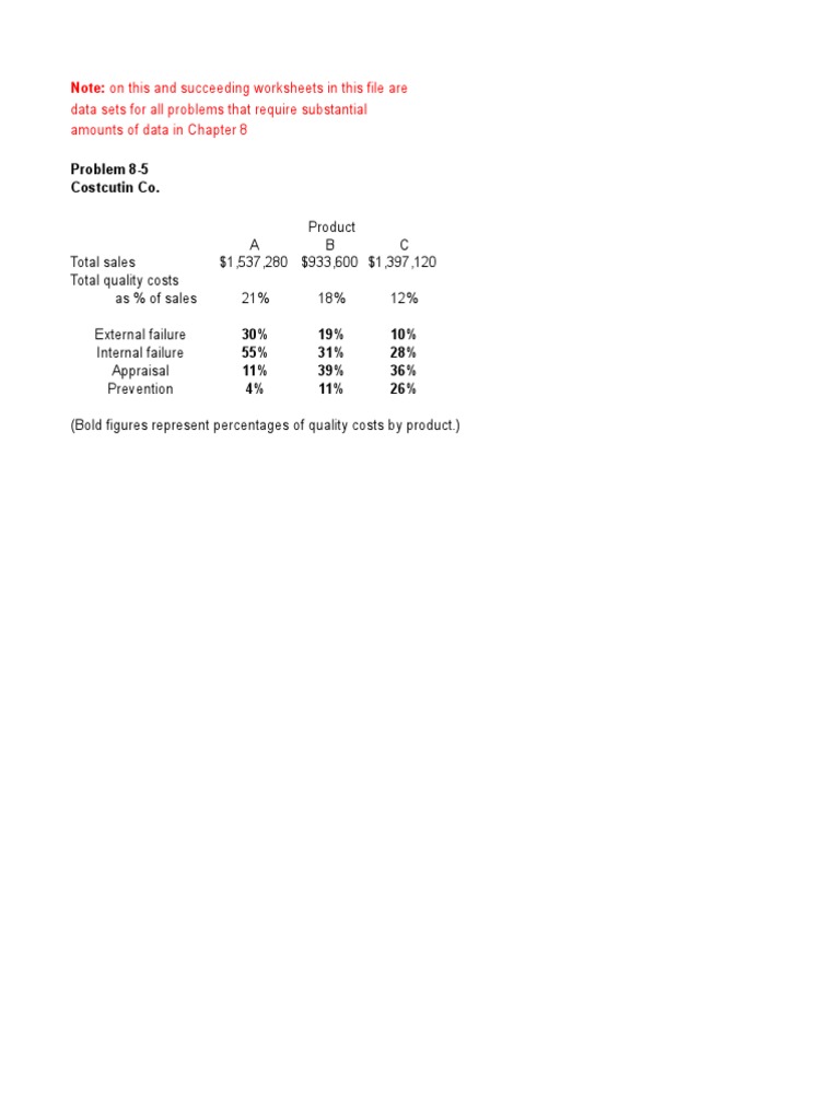 Data File For Students - C08Data | PDF | Business