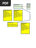 Mapa Conceptual DE LOS INCOTERMS 2020 | PDF | El comercio internacional ...