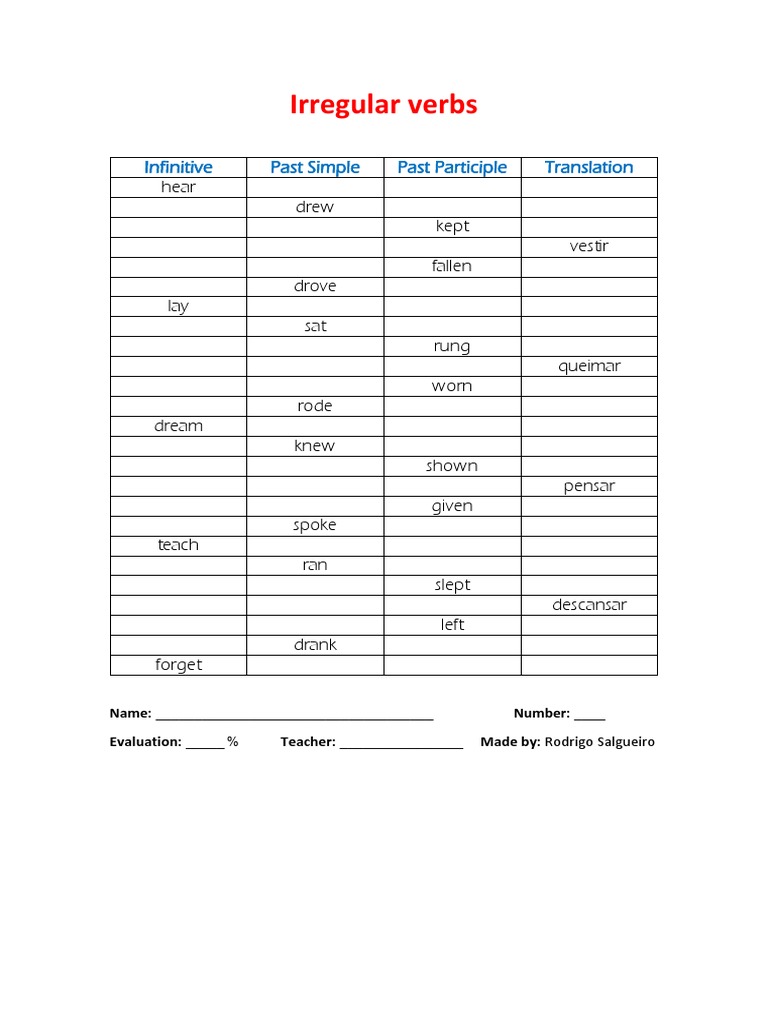 Irregular Verbs: Infinitive Past Simple Past Participle Translation | PDF