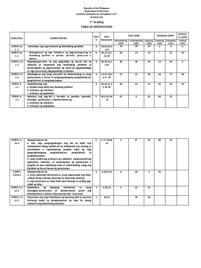 TOS - 1st Grading | PDF