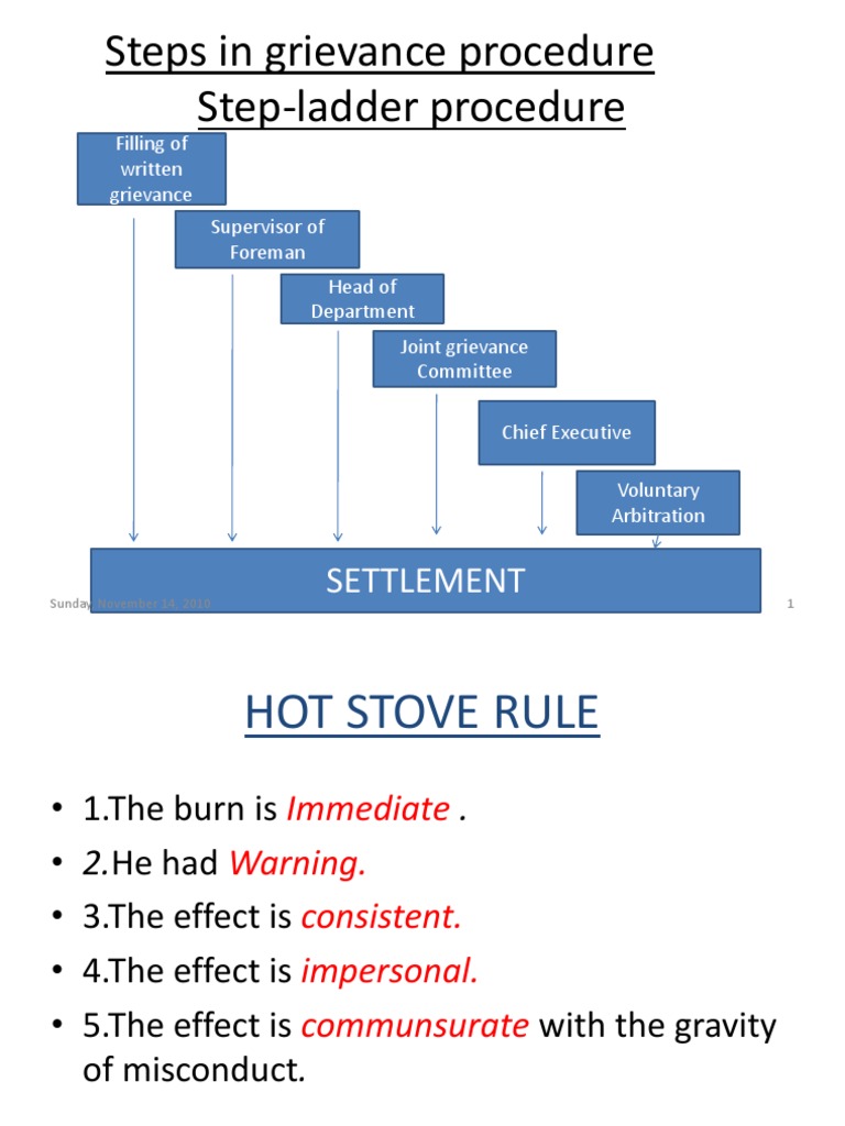 Employee Grievance Procedure | PDF