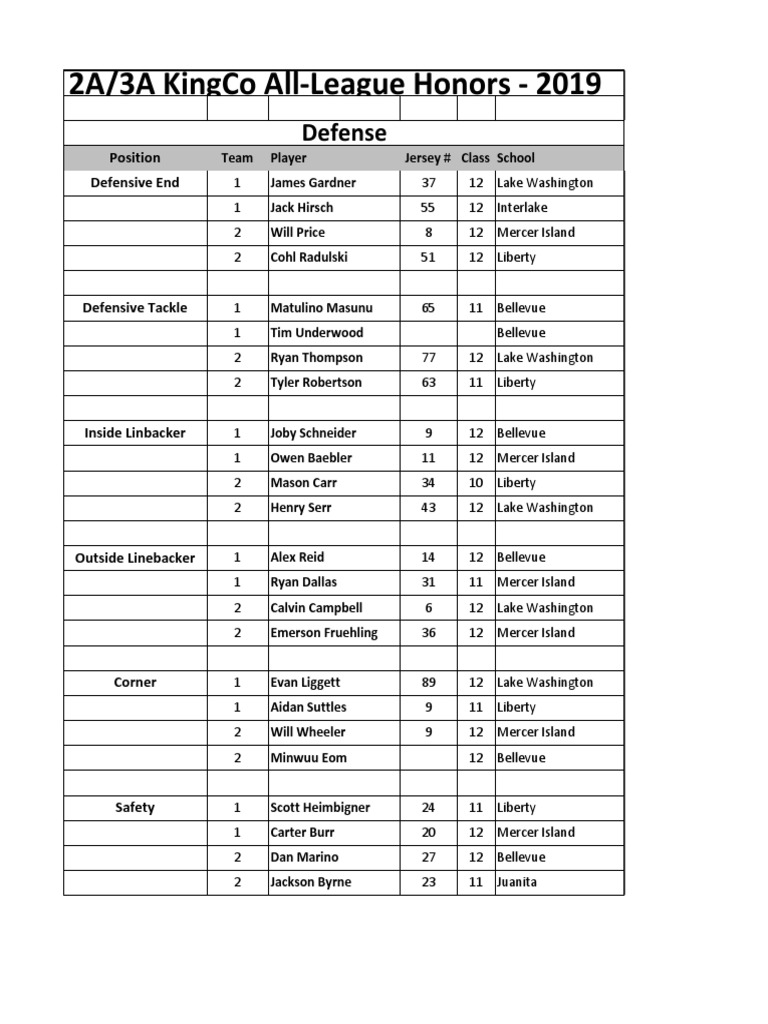 2019 KingCo All-League Football Honors | PDF