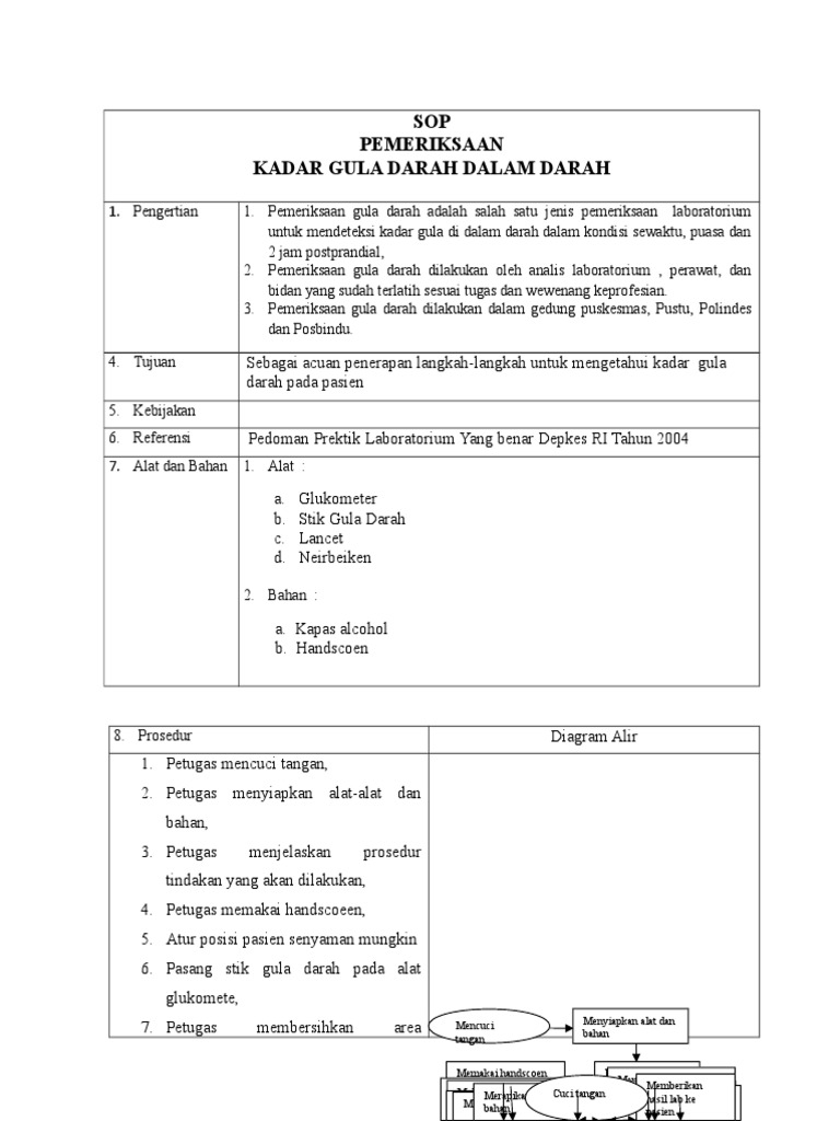 SOP Pemeriksaan GDA | PDF