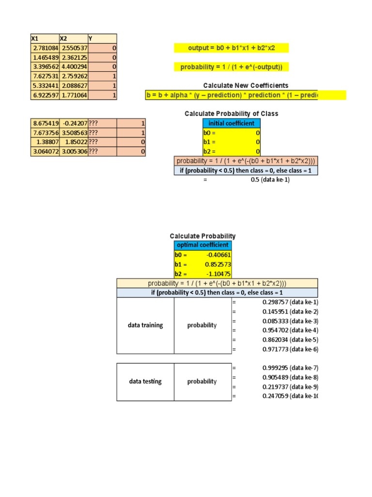 Output b0 + b1 x1 + b2 x2 Probability 1 / (1 + e (-Output) ) | PDF ...