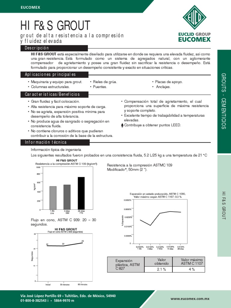 HI FS Grout | PDF | Hormigón | Cemento