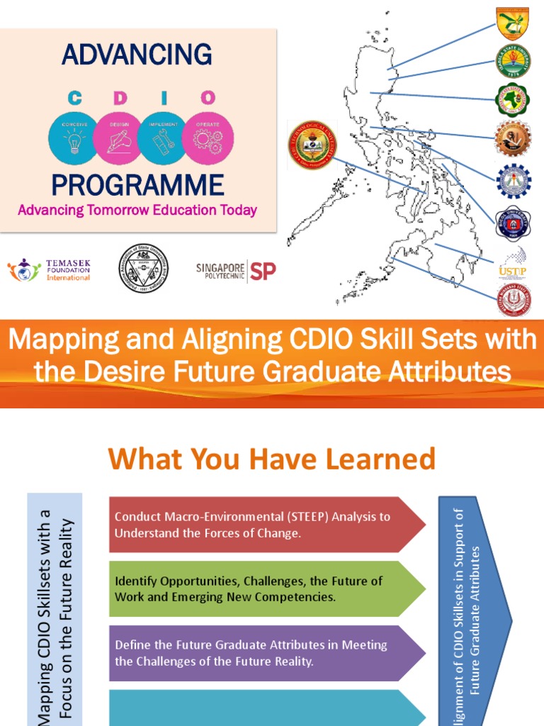 3 Cdio Mapping Alc 2019 | PDF | Motivation | Motivational