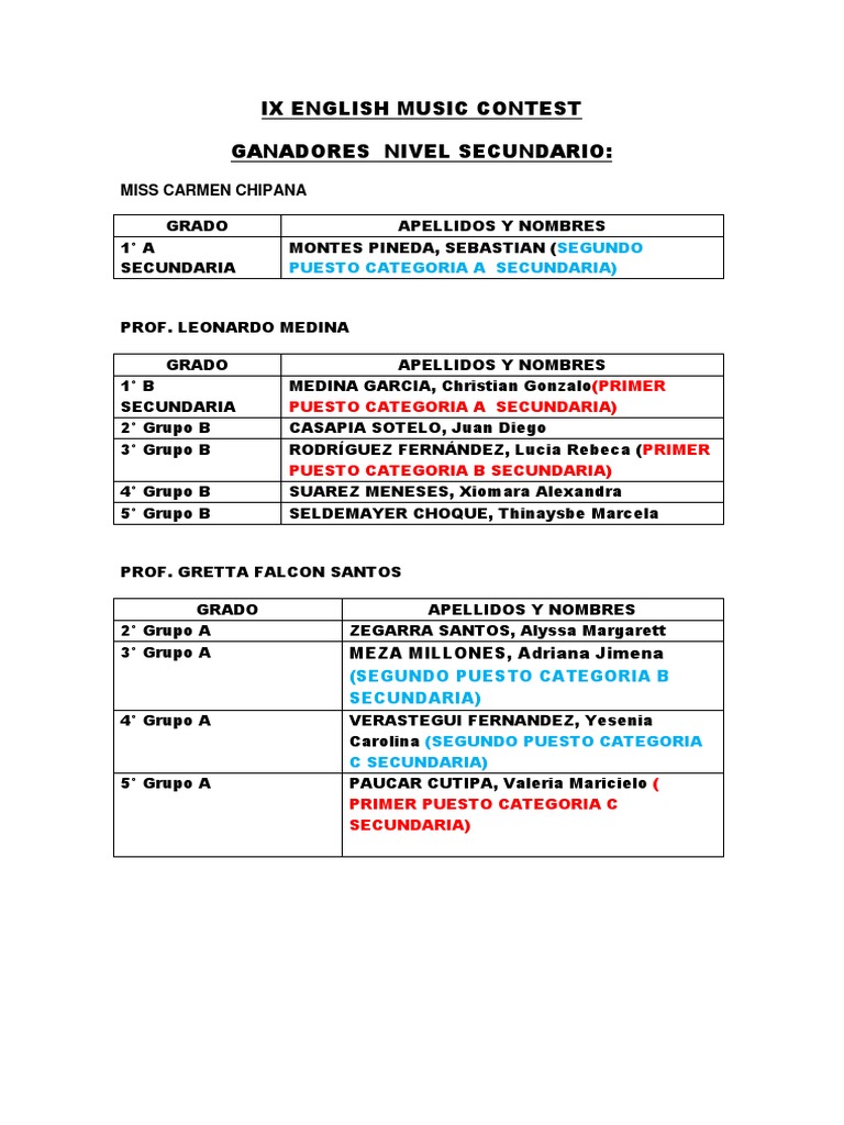 Relacion Ganadores English Got Talent 2019 | PDF