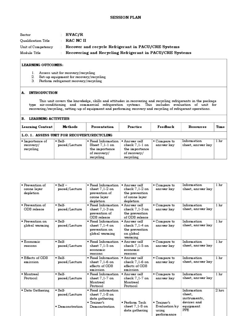 Sample Session Plan Ok | PDF | Human Resource Management