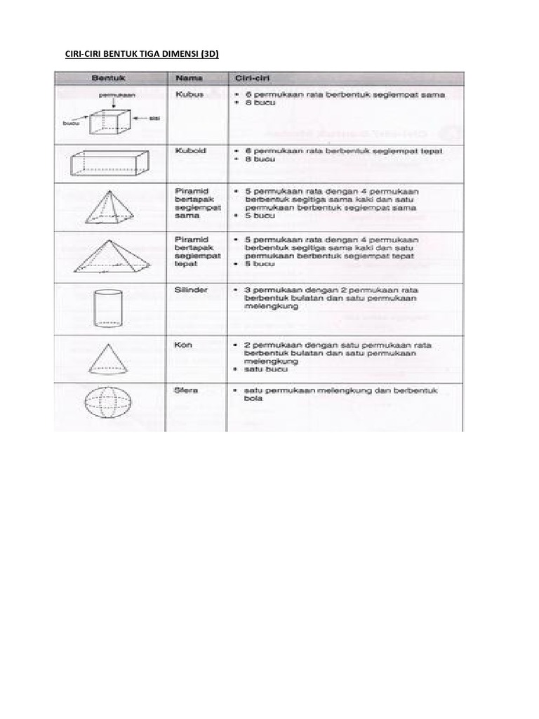 Ciri-Ciri Bentuk Tiga Dimensi 3d Ciri-Ci | PDF