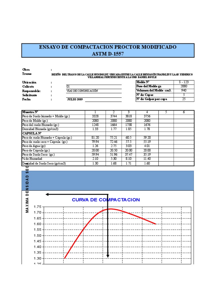 Ensayo de Compactacion Proctor Modificado ASTM D-1557 | PDF ...