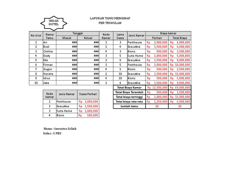 Imroatus Soliah X PBS | PDF