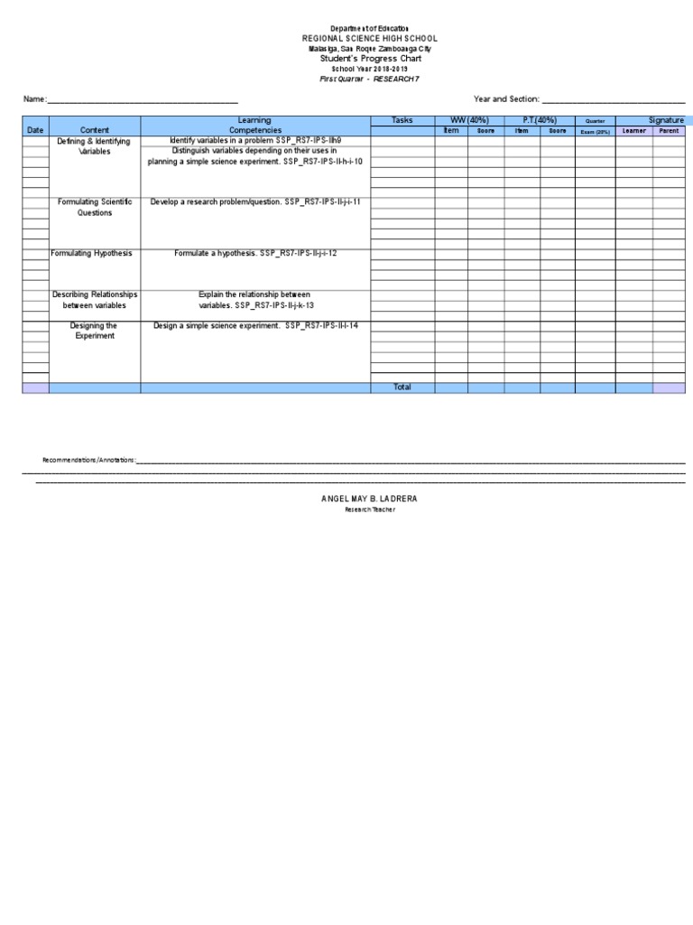 Student's Progress Chart: Regional Science High School | PDF ...