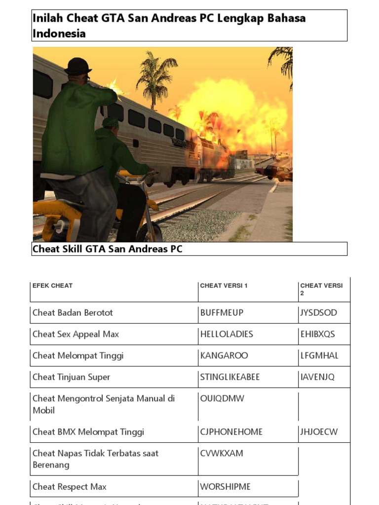 Inilah Cheat GTA San Andreas PC Lengkap Bahasa Indonesia | PDF