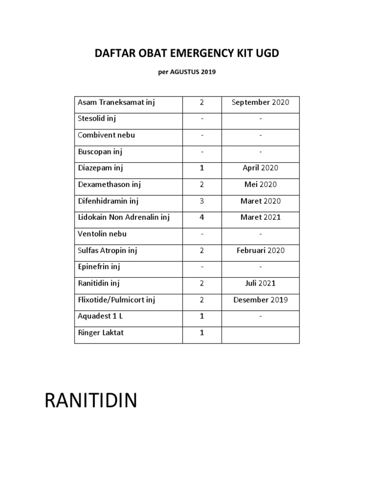 Daftar Obat Emergency Kit Ugd | PDF