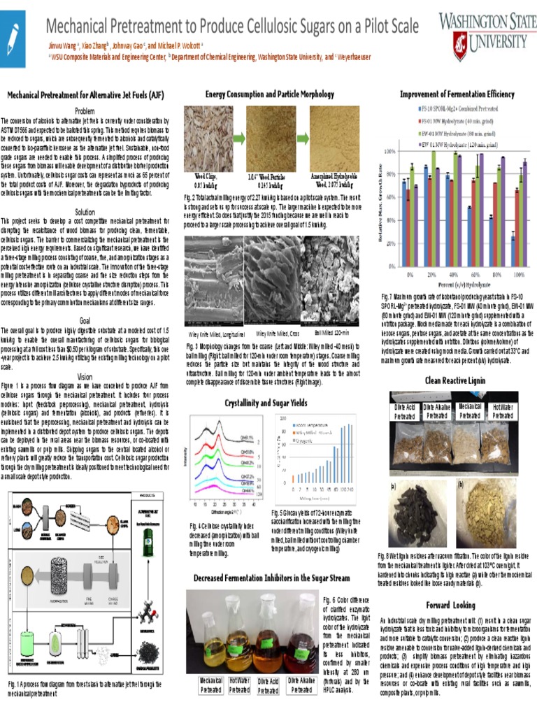 Mechanical Pretreatment To Produce Cellulosic Sugars On A Pilot Scale ...