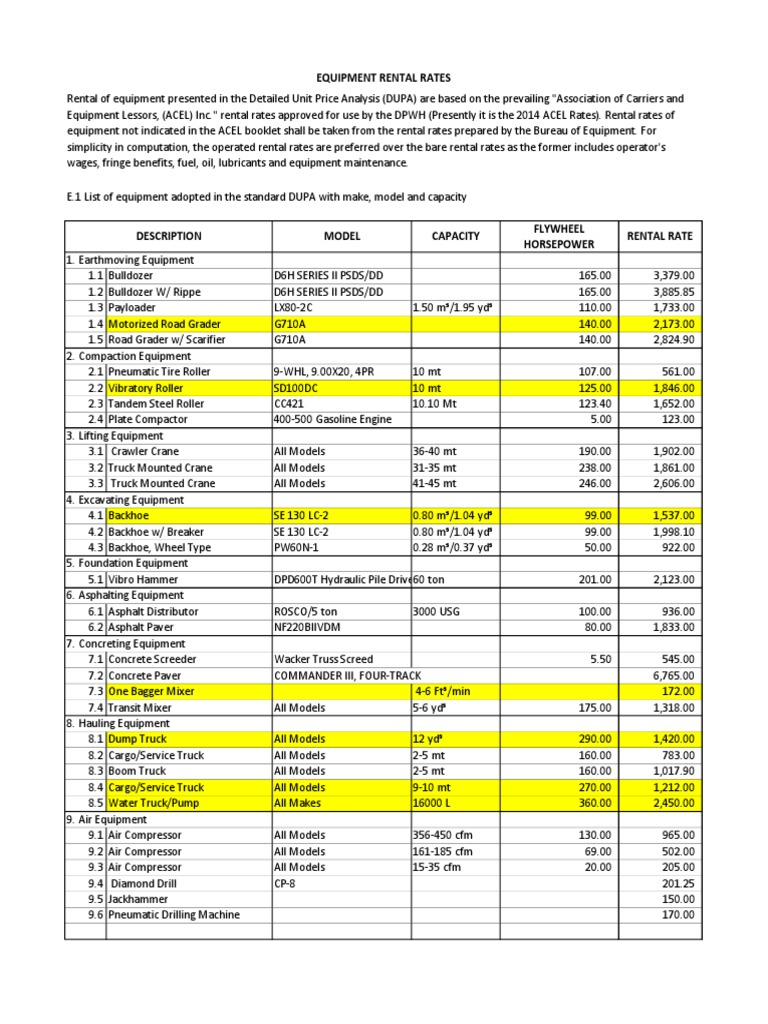 Acel | PDF | Manufactured Goods | Civil Engineering