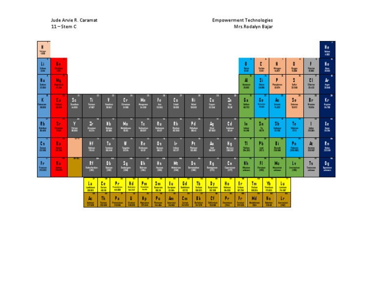 Caramat Words Periodic Table | PDF | Chemical Elements | Sets Of ...