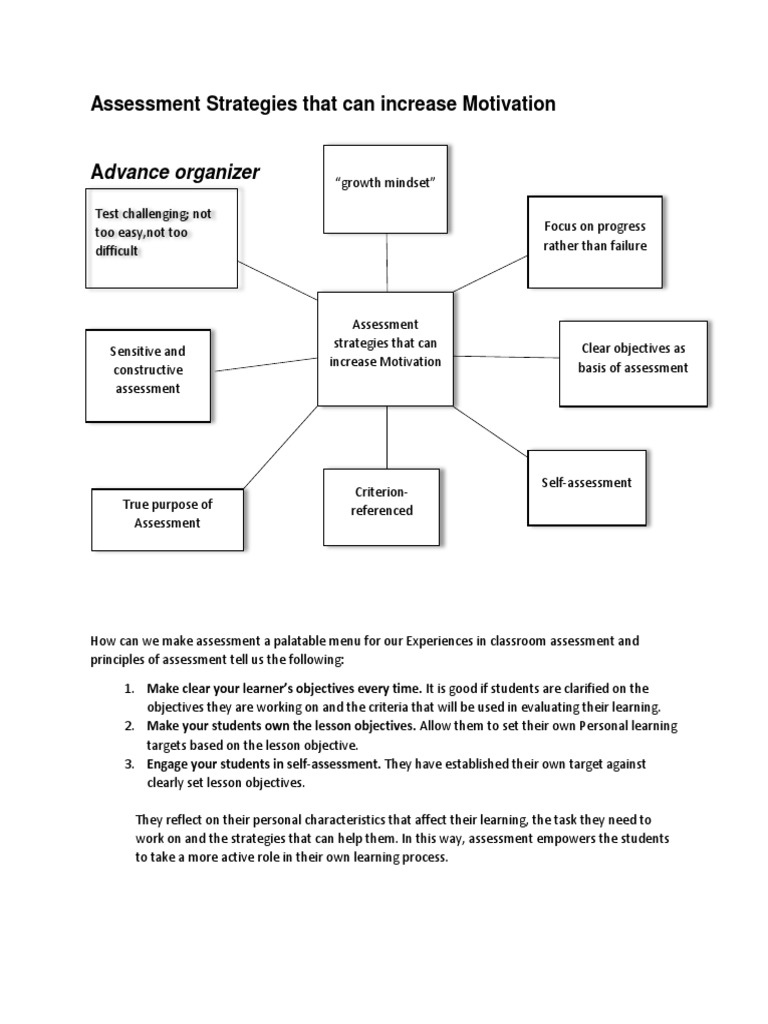 Assesment Strategies in Increasing Motivation | PDF | Educational ...
