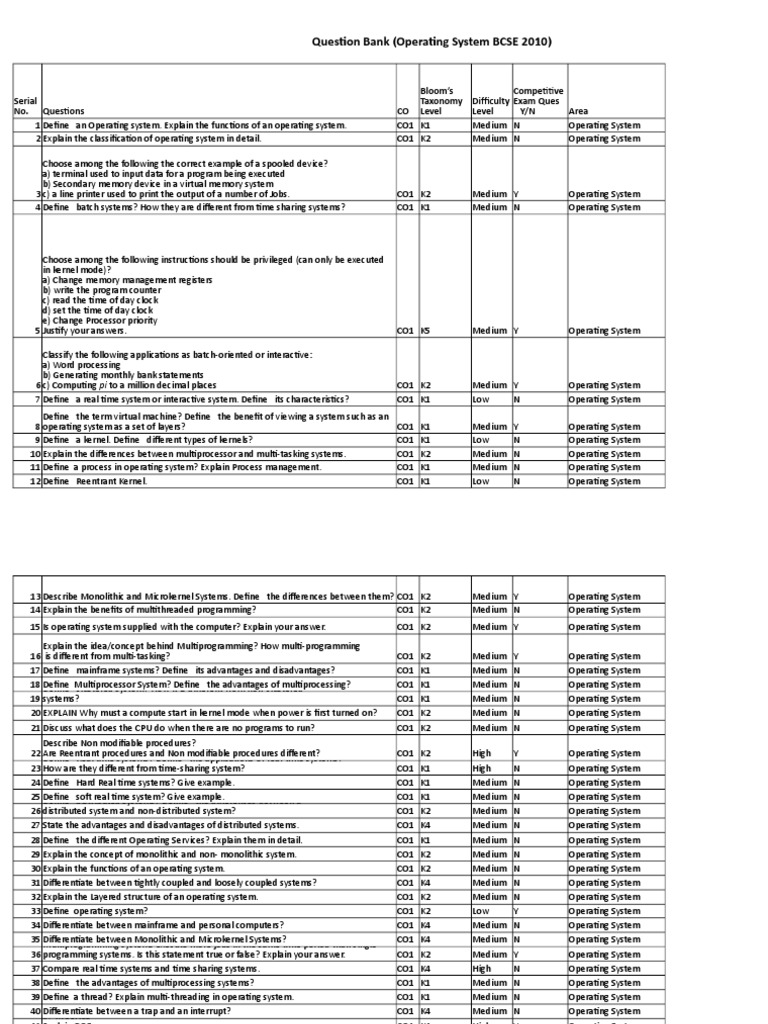 Operating System Question Bank Final Pdf Scheduling Computing Operating System 3272