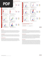 Interpreting IDEXX ProCyte Dx Dot Plots | PDF | White Blood Cell ...