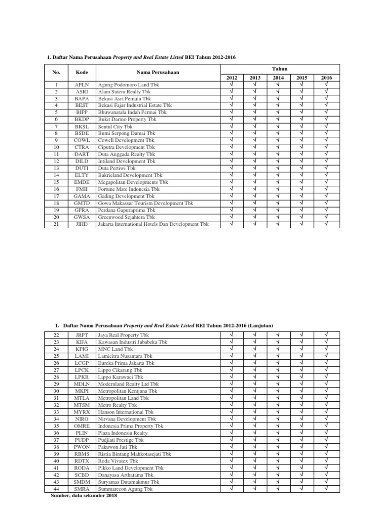 Daftar Nama Perusahaan Property and Real Estate Listed BEI Tahun 2012 ...
