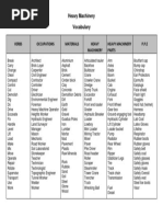 ACEL Rates - 2014 and Labor Rates - 2019 1 | PDF | Truck | Construction ...