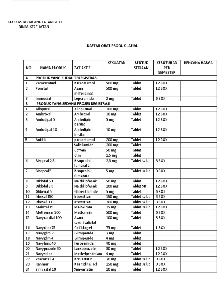 Daftar Obat Produk Lafial dan Zat Aktif | PDF | Kesehatan Holistik
