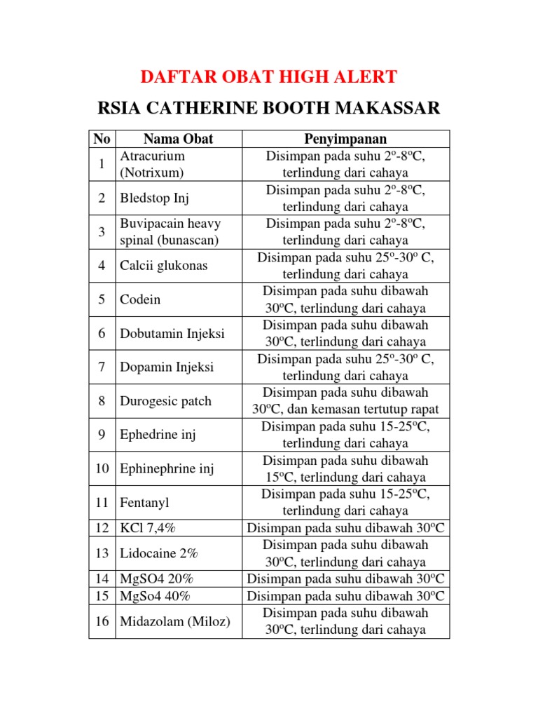 Daftar Obat HAM | PDF