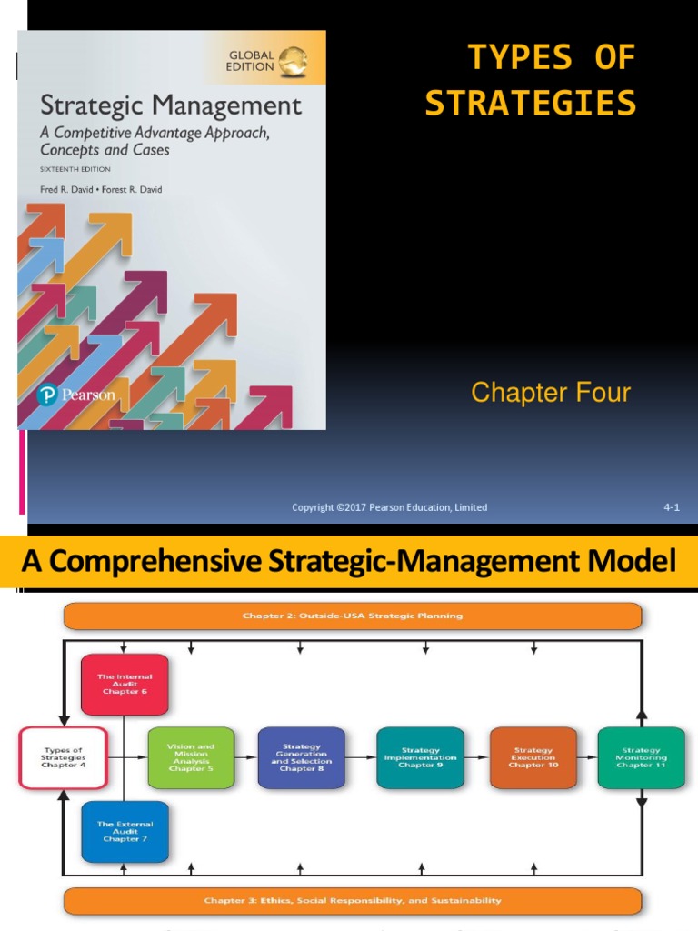 Session 6, Cp. 4, Types of Strategies, Sent To Students 191007 | PDF ...