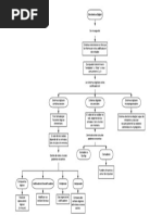 Actuadores Mapa Conceptual | PDF | Motor eléctrico | Solenoide