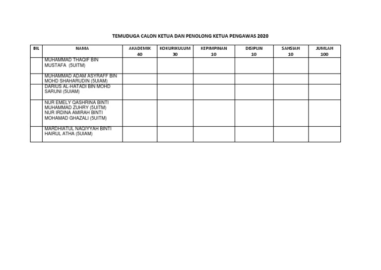 Borang Temuduga Ketua Pengawas | PDF