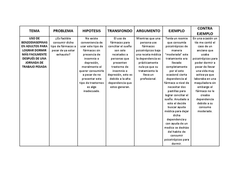 Bitacora Op | Descargar gratis PDF | Depresión (estado de ánimo) | Insomnio