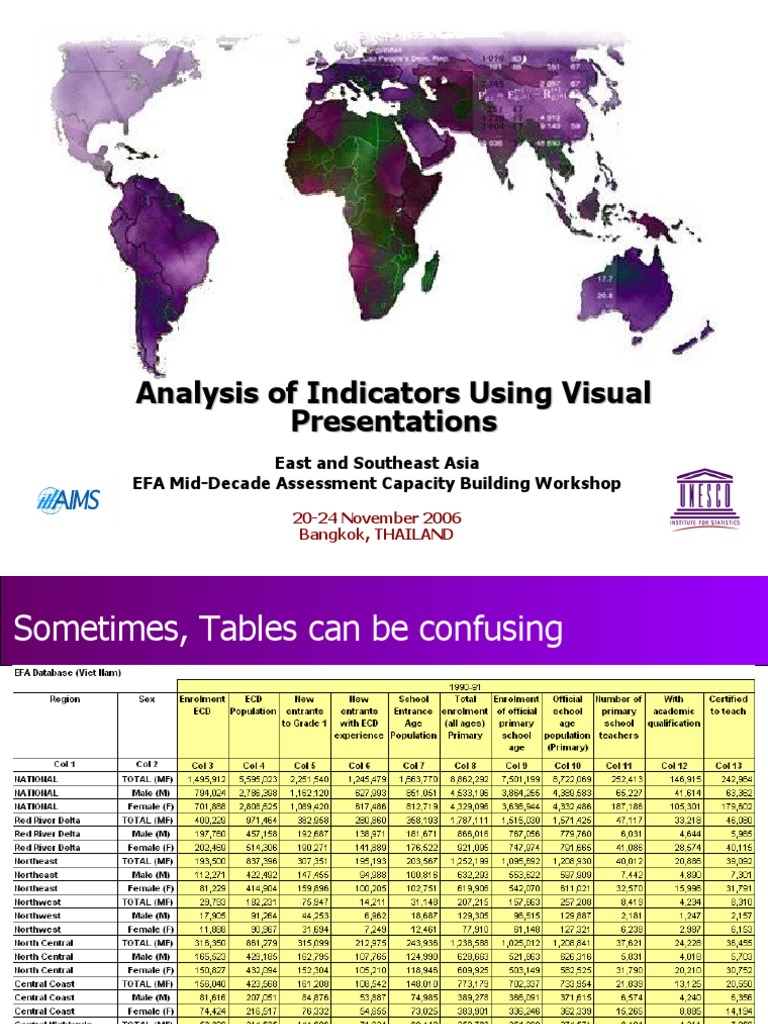 Analysis of Indicators Using Visual Presentations | PDF | Chart | Literacy