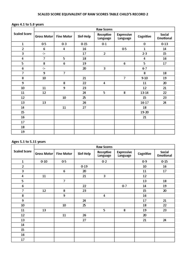 Table of Score Equivalent | PDF | Psychology | Psychological Concepts