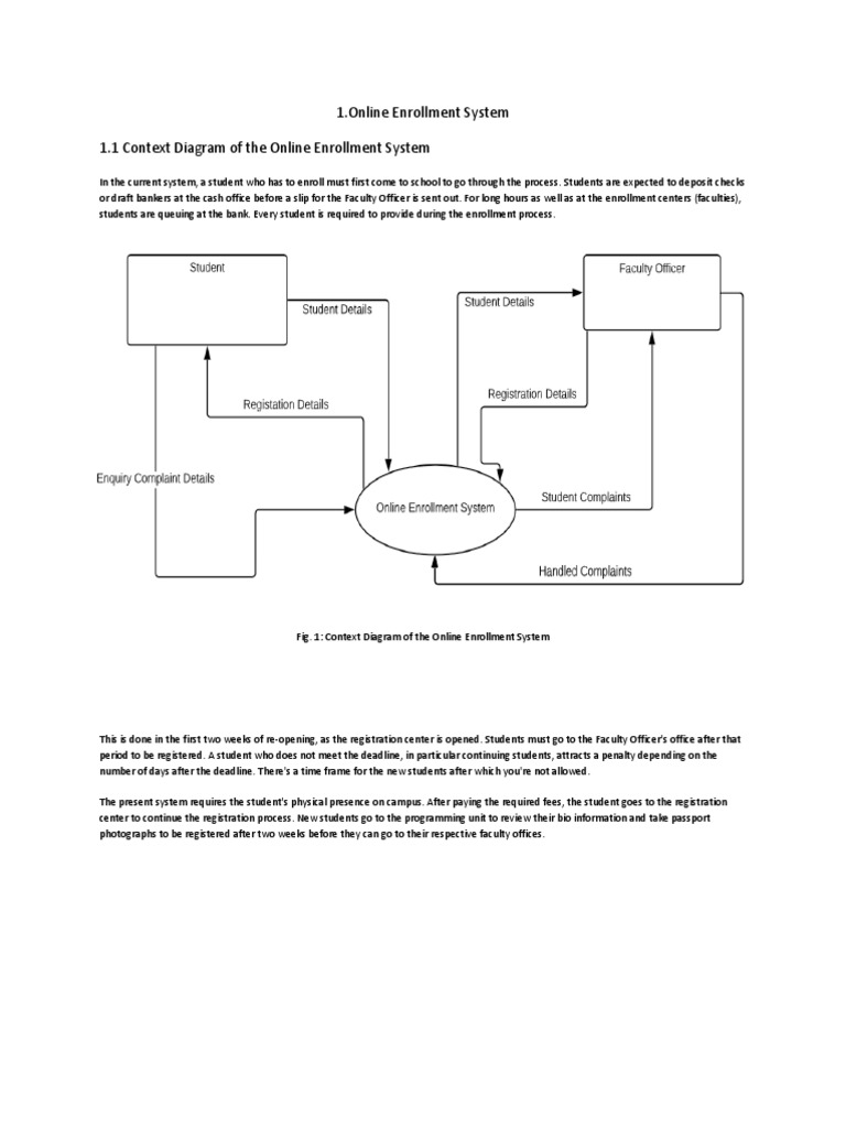 1.online Enrollment System 1.1 Context Diagram of The Online Enrollment ...