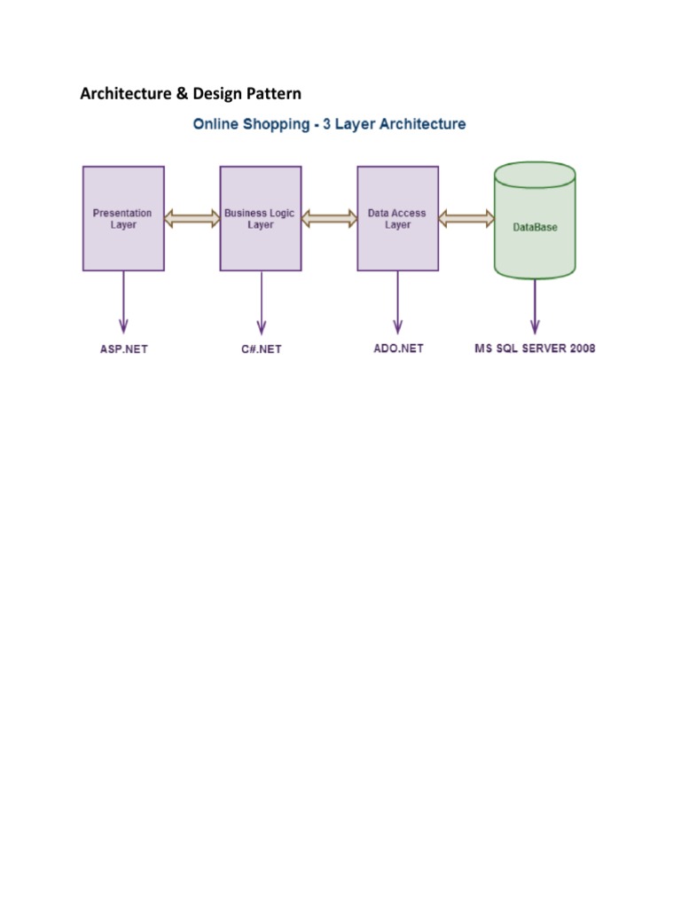 Architecture & Design Pattern | PDF | Technology & Engineering