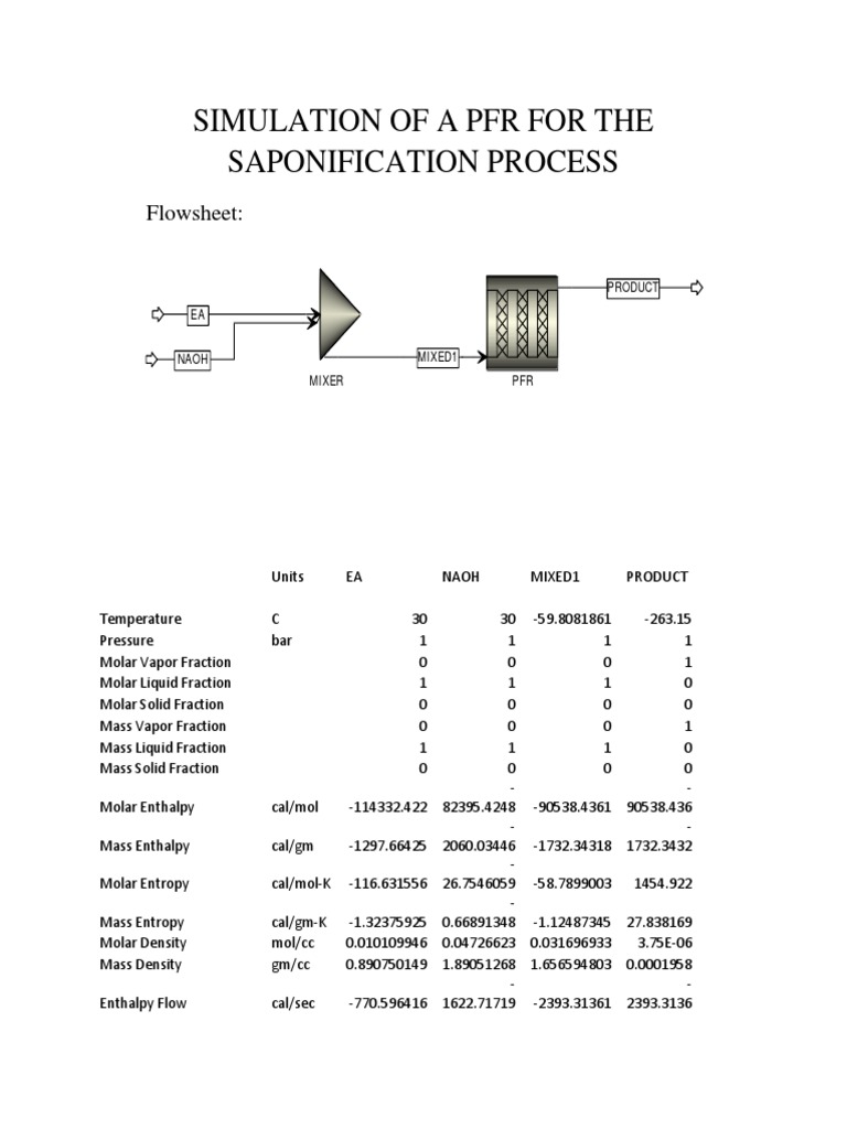 Simulation of A PFR For The Saponification Process | PDF | Mole (Unit ...