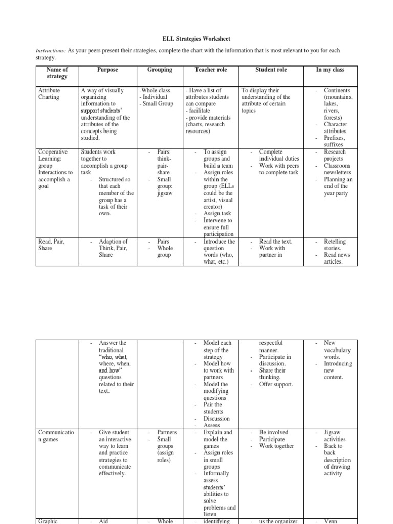 ELL Strategies Worksheet for Educators | PDF | Reading Comprehension ...