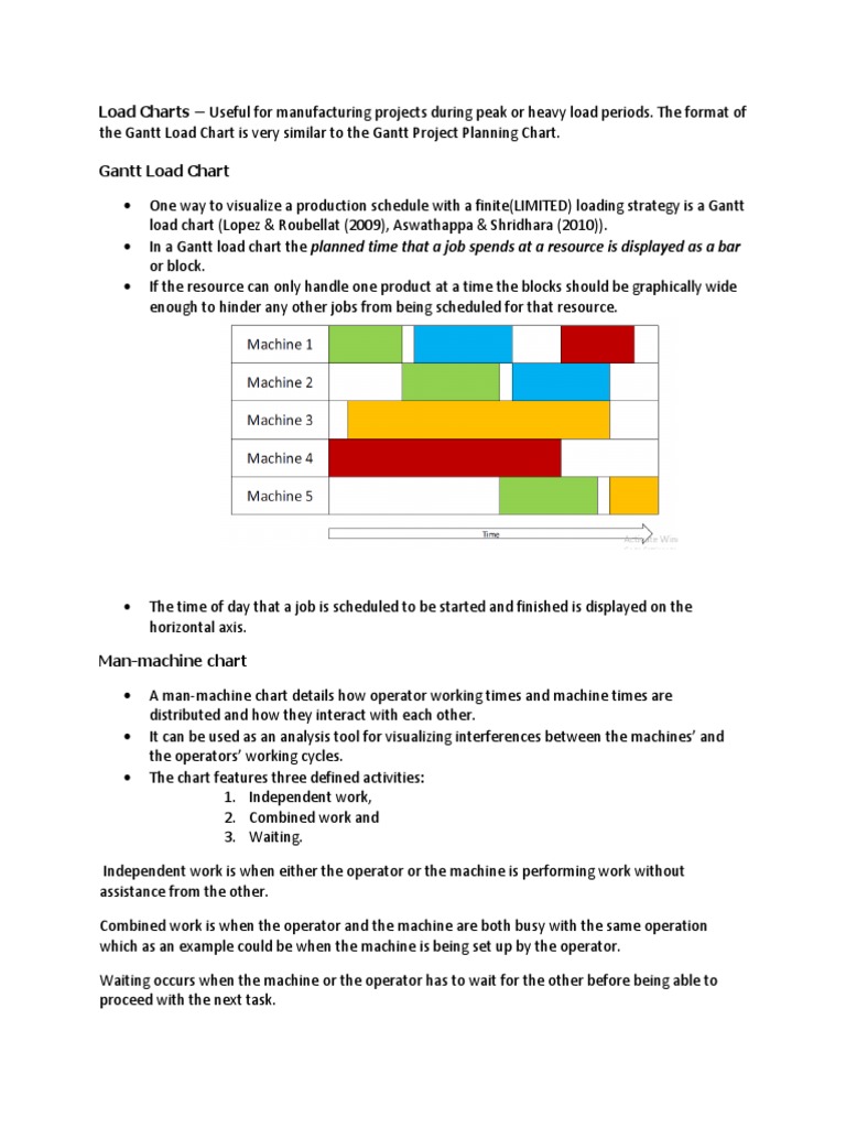Load Chart CPM | PDF
