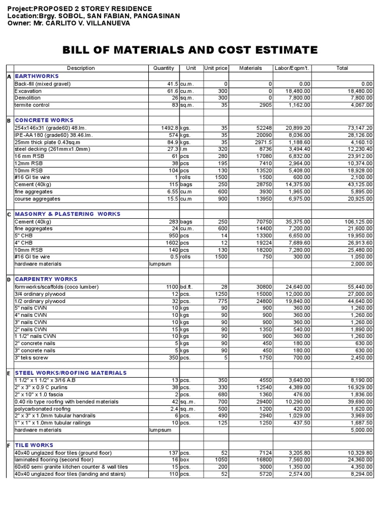 Bill of Materials and Cost Estimate: Earthworks | PDF | Tile | Architectural Elements