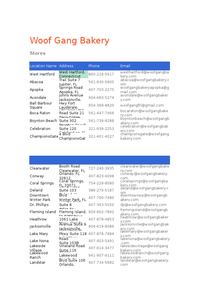 Woof Gang Locations | PDF | Florida | North Carolina