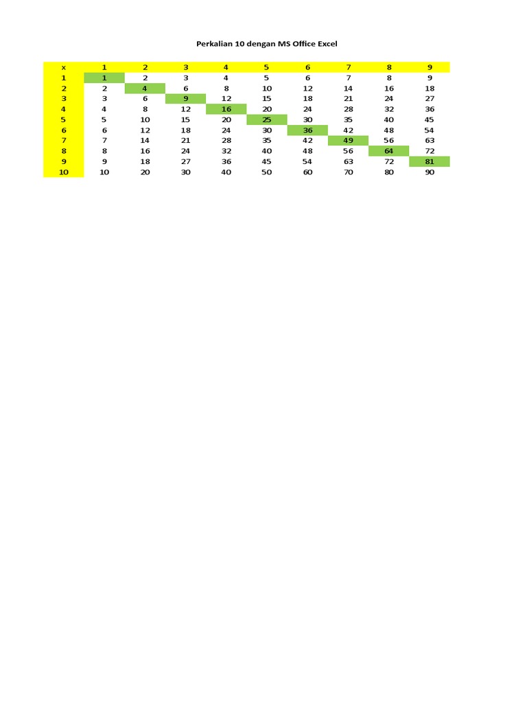 Multiplication Table | PDF