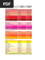 Kode Warna Kulit Manusia Secara Umum | PDF | Olahraga & Rekreasi